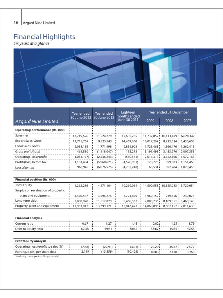 Azgard Nine Limited Financial Overview | PDF | Finance & Money ...