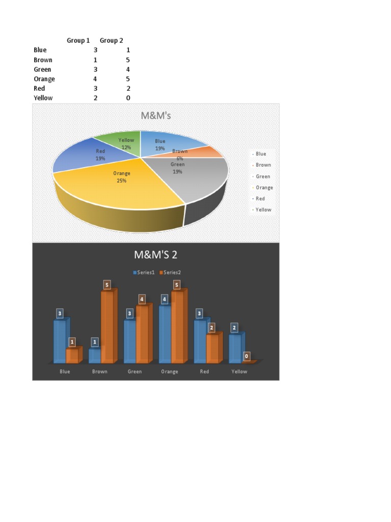 M&M's Color Distribution Analysis | PDF