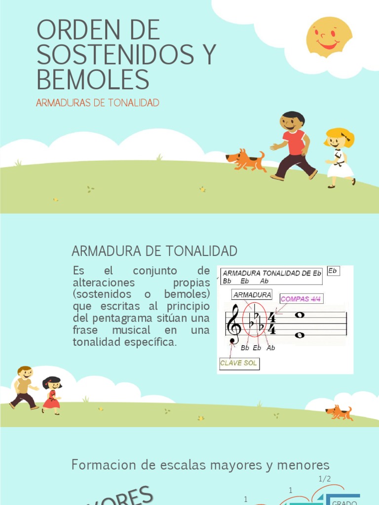 Orden de Sostenidos y Bemoles | PDF