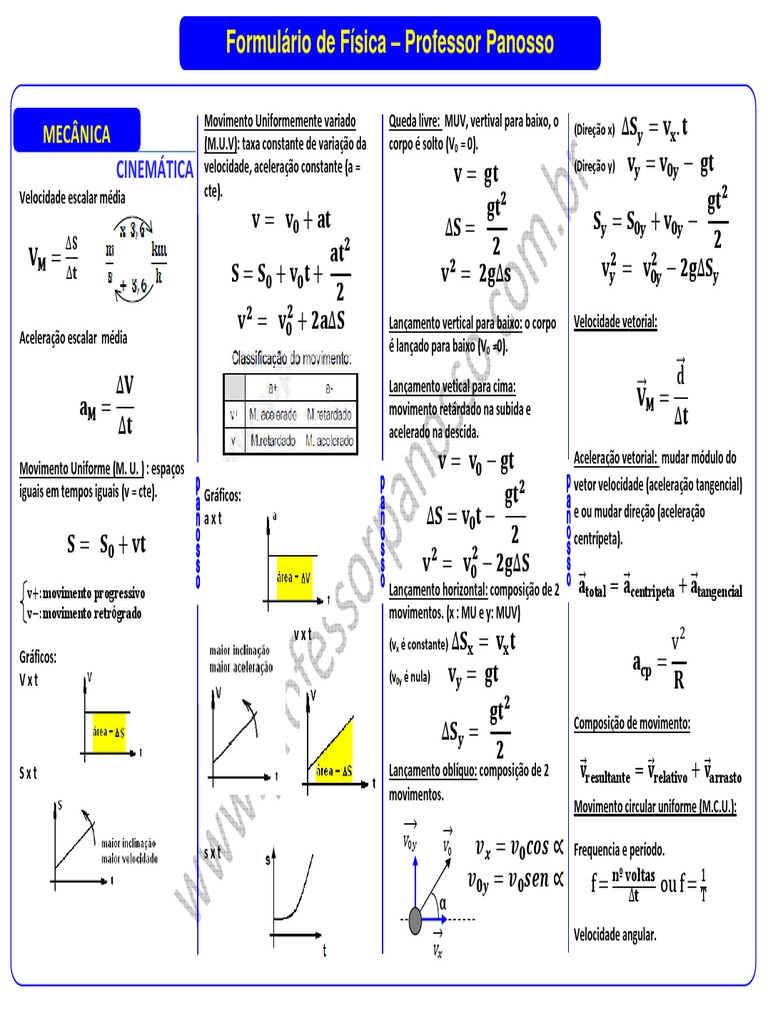 Formulário Física - Dinâmica | PDF | Lente (ótica) | Espelho