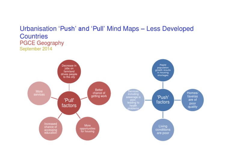 Urbanization Push-Pull Factors Mind Map | PDF | Social Science