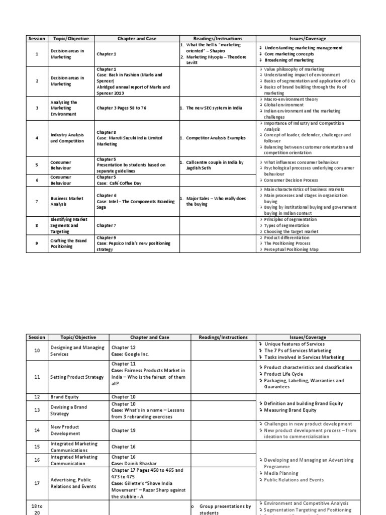 Session Topic/Objective Chapter and Case Readings/Instructions Issues ...