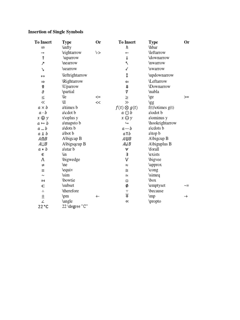 Equation Editor Shortcut Commands | PDF | Greek Alphabet | Matrix ...