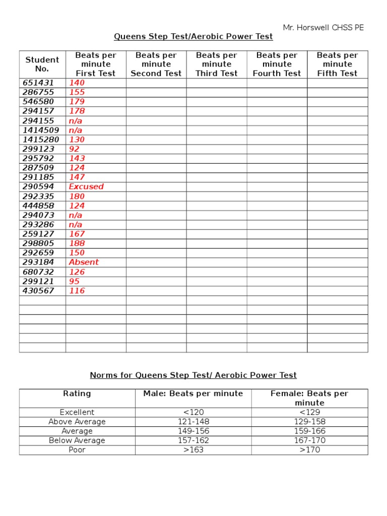 Queens Step Test | PDF