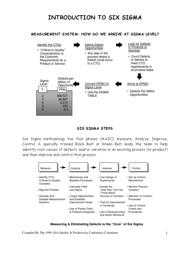 Introduction To Six Sigma: Measurement System: How Do We Arrive at ...