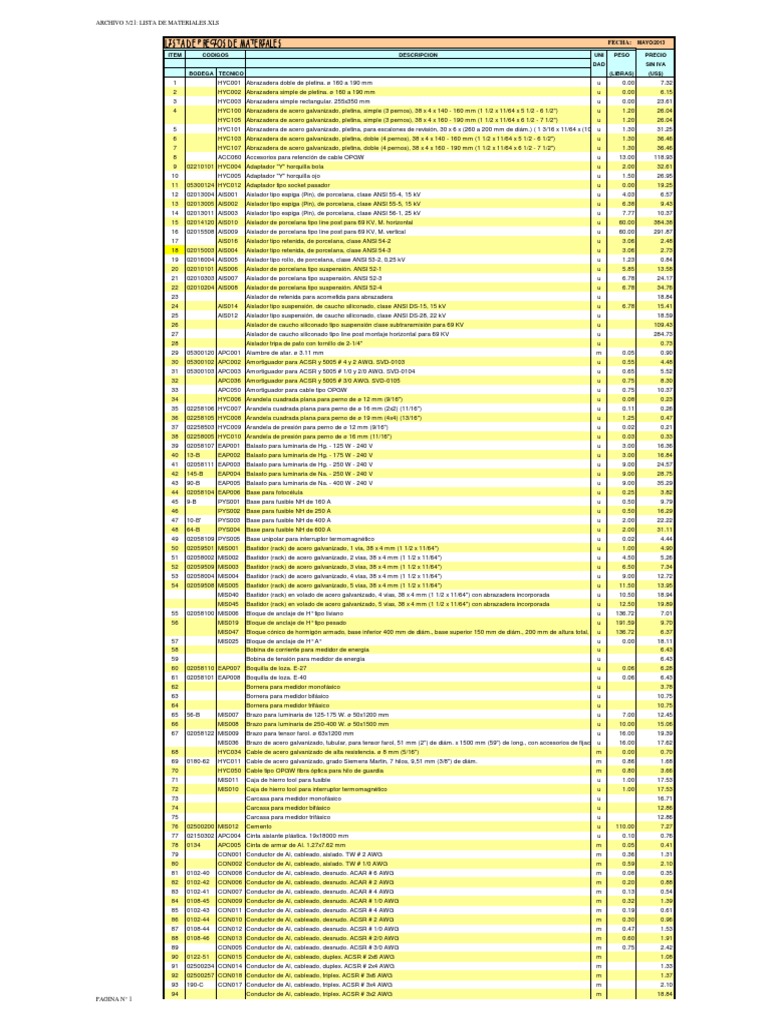 LISTA DE MATERIALES.pdf | Equipo | Ingeniería de Edificación