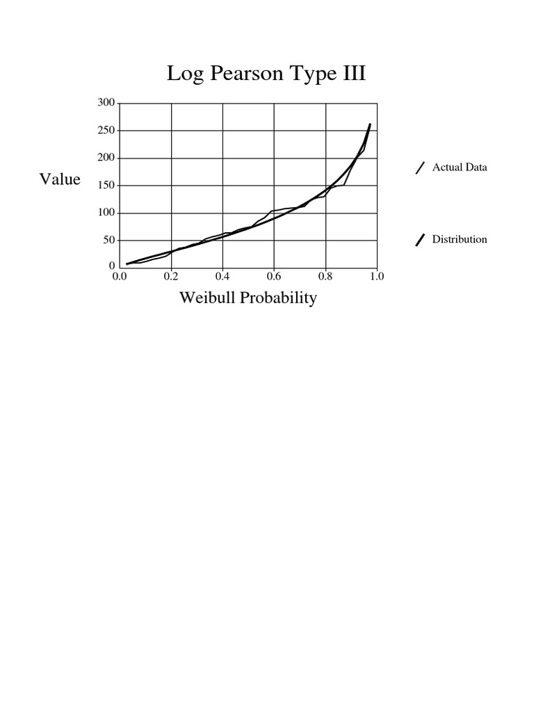 LOGPERASON | PDF