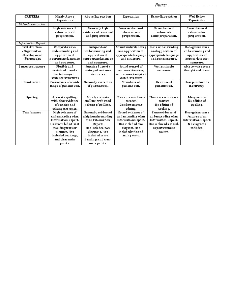 Rubric For Summative Assessment | PDF | Computers