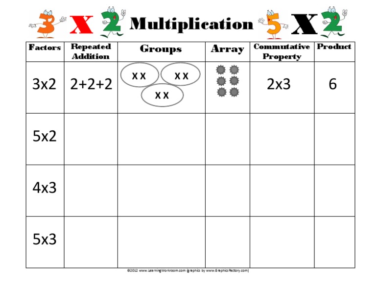 Multiplication Concept Chart Worksheet | PDF