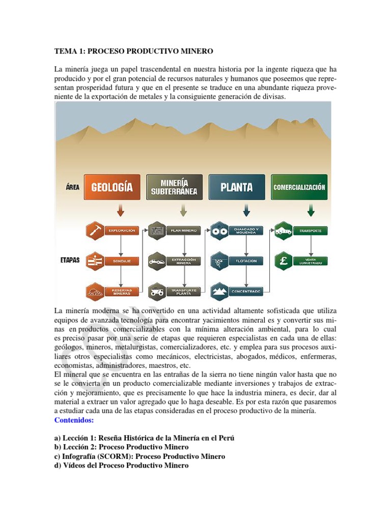 Tema 1.Proceso Productivo Minero | Minería | Calidad (comercial)