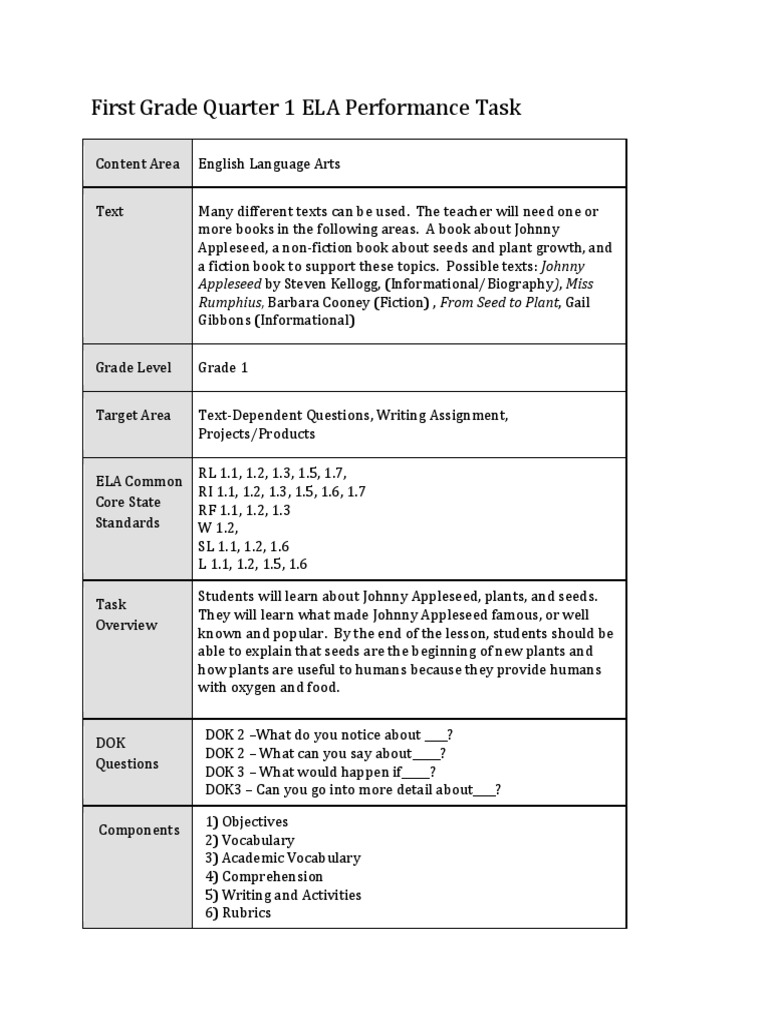 1st Grade Ela q1 Performance Task | PDF | Plural | Noun