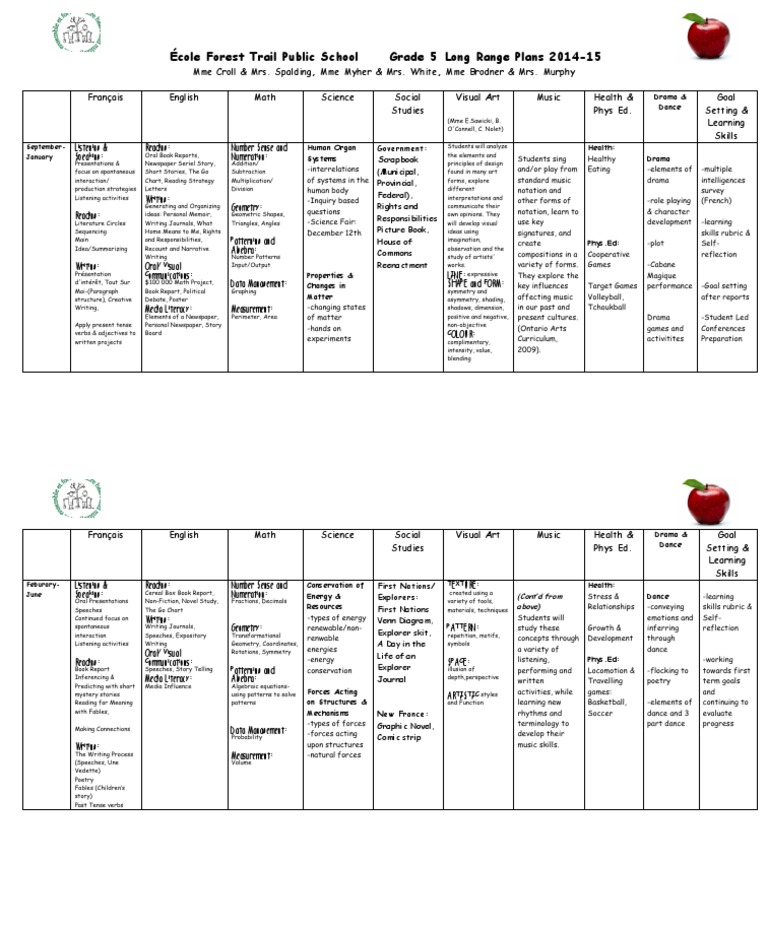 Grade 5 Longe Range Plan 2014-2015 | PDF | Geometry | Pattern