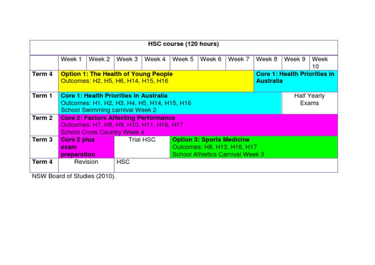 HSC Course | PDF