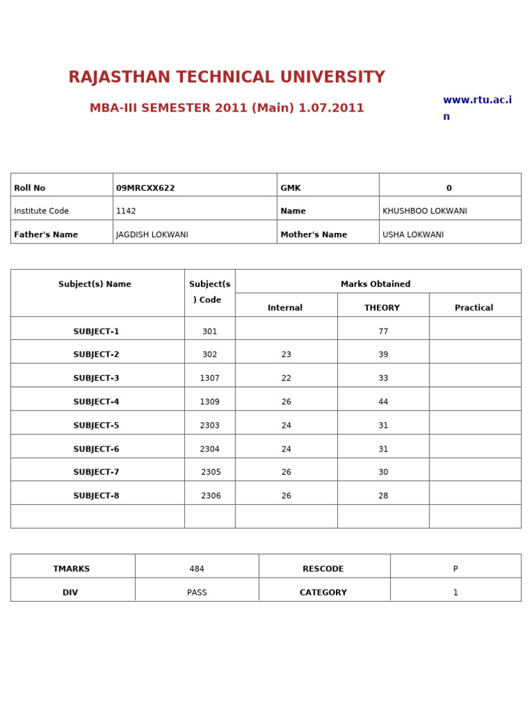MBA III Semester Marksheet 2011 | PDF