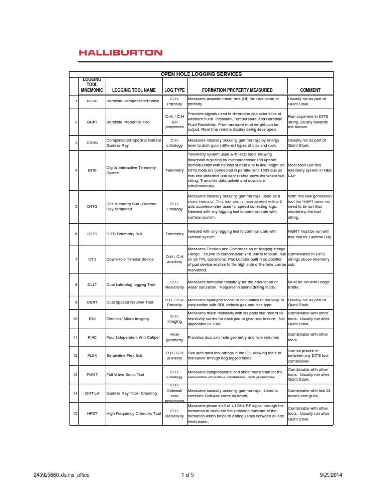 Open Hole Logging Services: Logging Tool Mnemonic Logging Tool Name Log ...