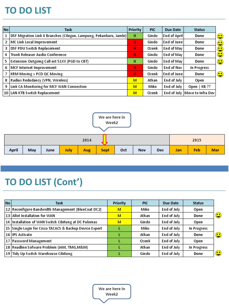 To Do List: No Task Priority PIC Due Date Status Done Done Done Done ...