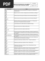 Prescripciones Generales ITC-BT-19 | PDF | Generador eléctrico | Corriente eléctrica