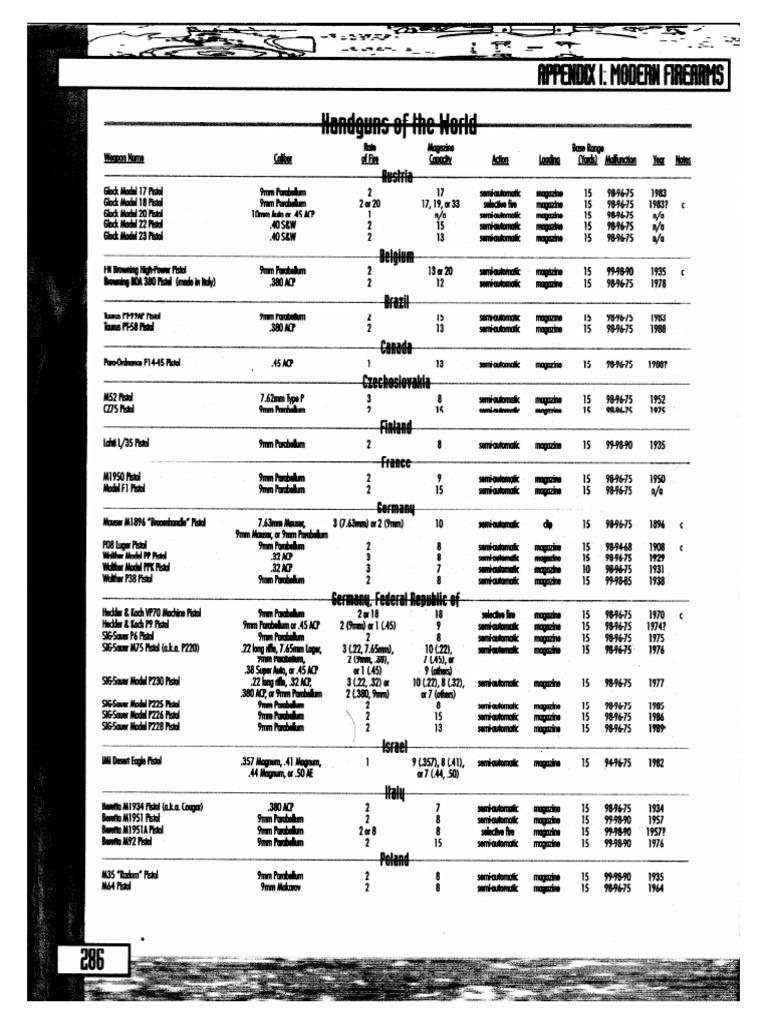 Delta Green Weapons | PDF