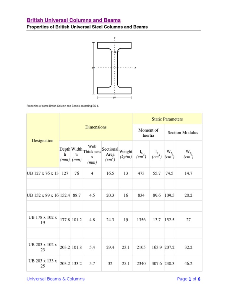 British Universal Beams & Columns Guide | PDF | Economic Sectors ...