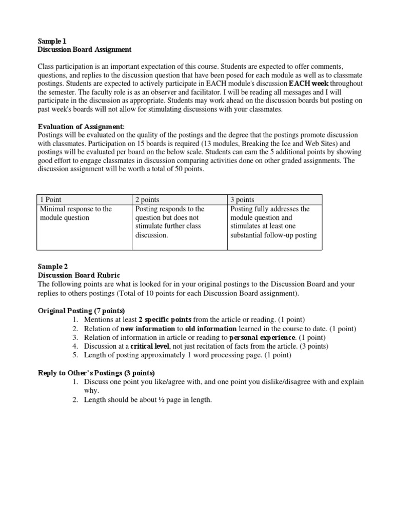 Evaluation of Assignment:: Sample 1 Discussion Board Assignment | PDF ...
