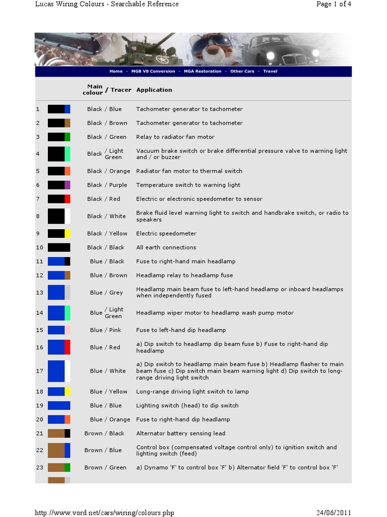 Lucas Wiring Colours | PDF | Switch | Headlamp