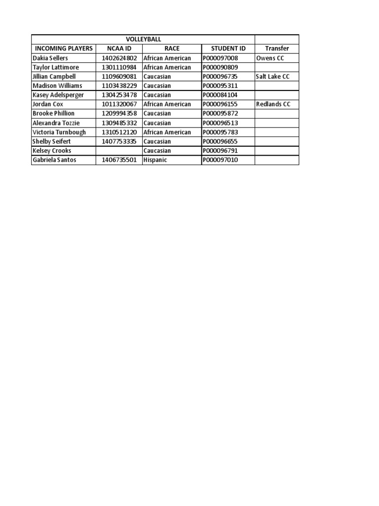 Volleyball Roster | PDF
