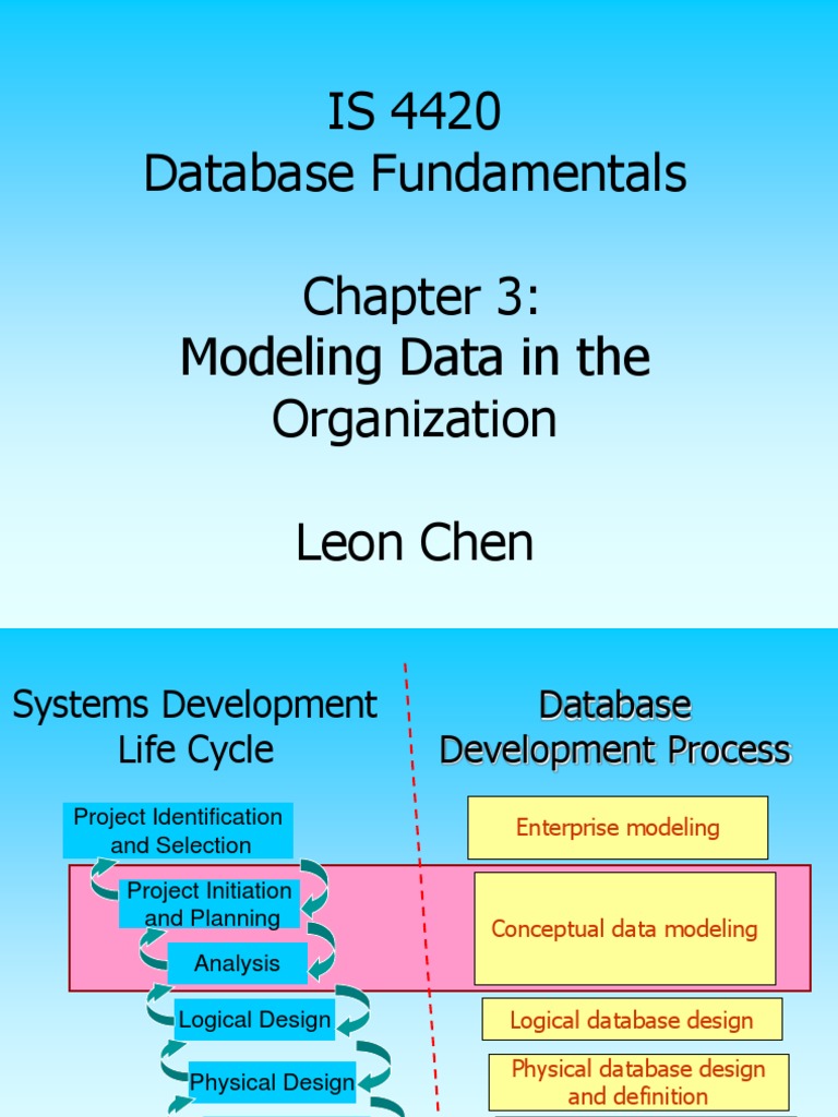 IS 4420 Database Fundamentals Modeling Data in The Organization Leon ...