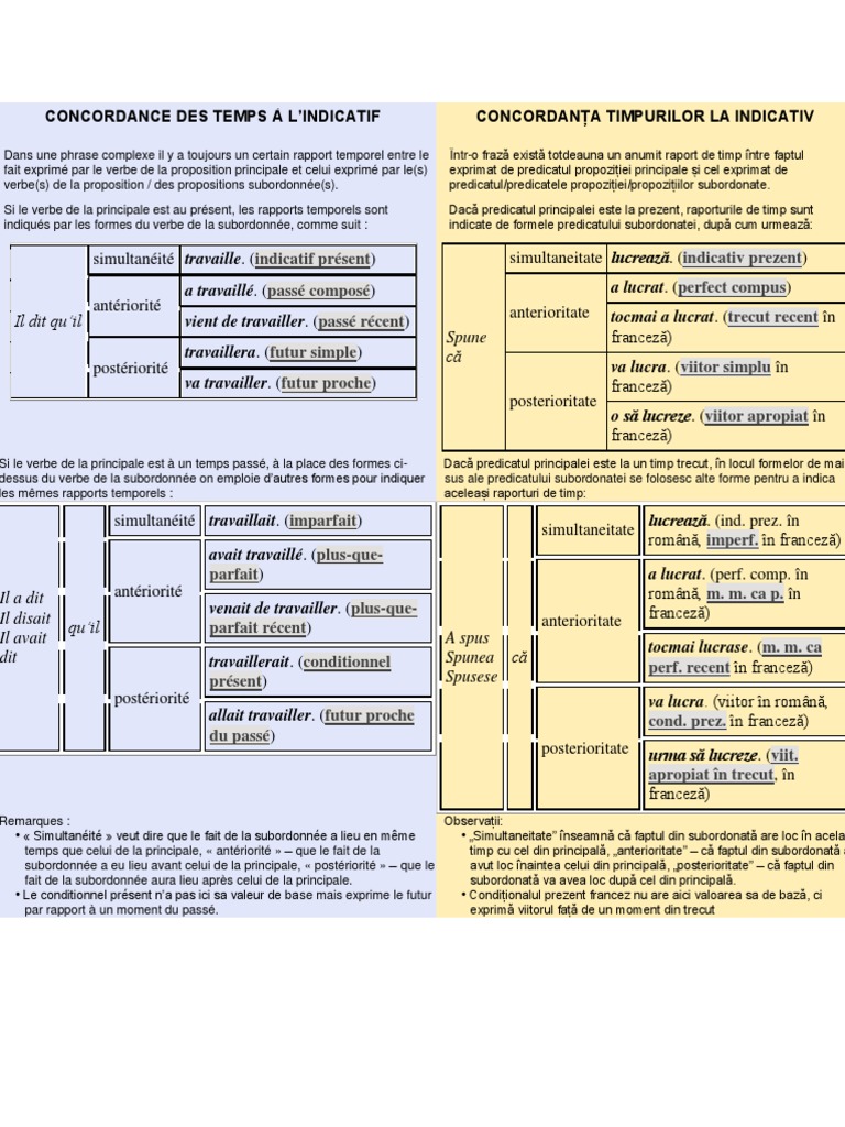 Concordance Des Temps | PDF