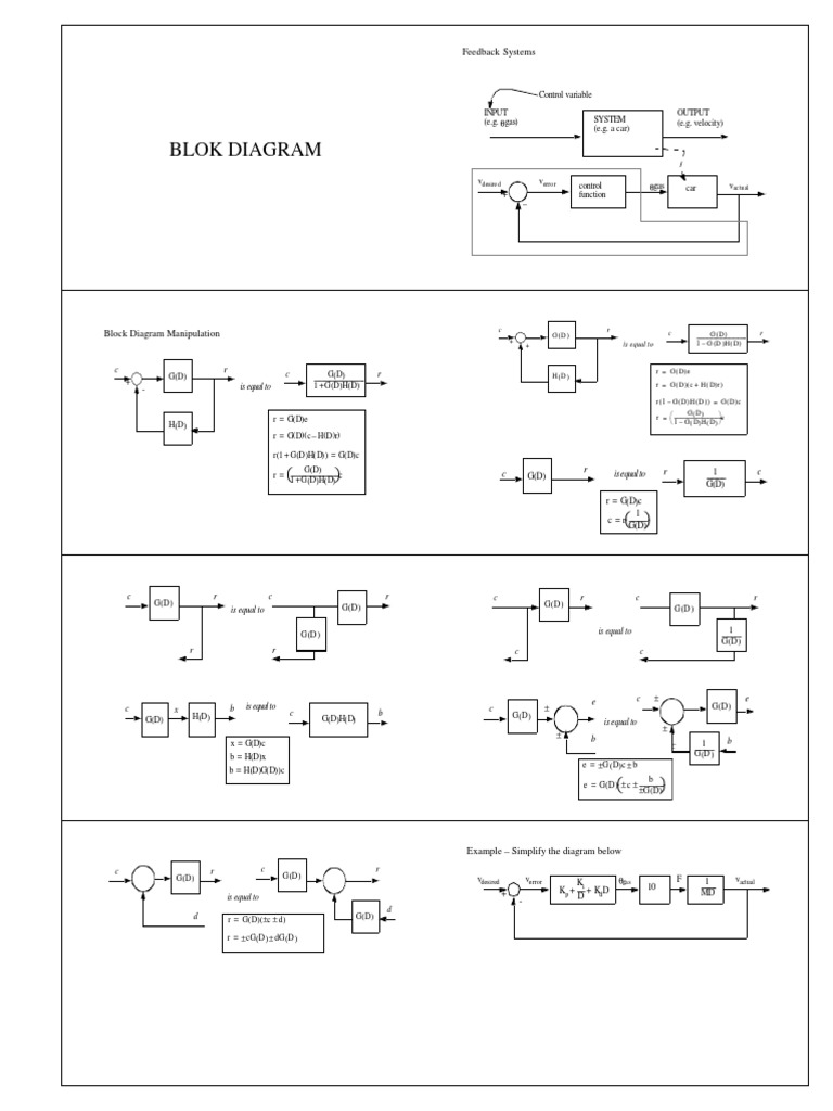 Blok Diagram | PDF | Teaching Methods & Materials