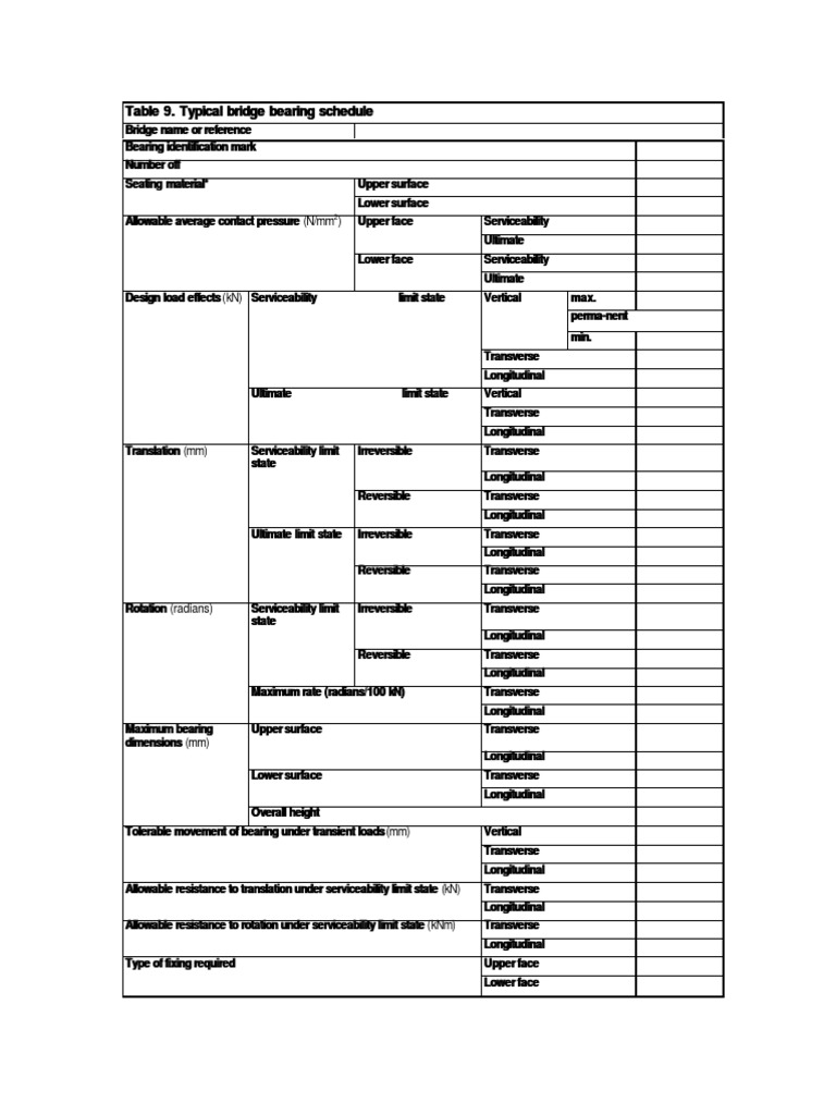 Bearing Schedule Format | PDF | Bearing (Mechanical) | Rotation