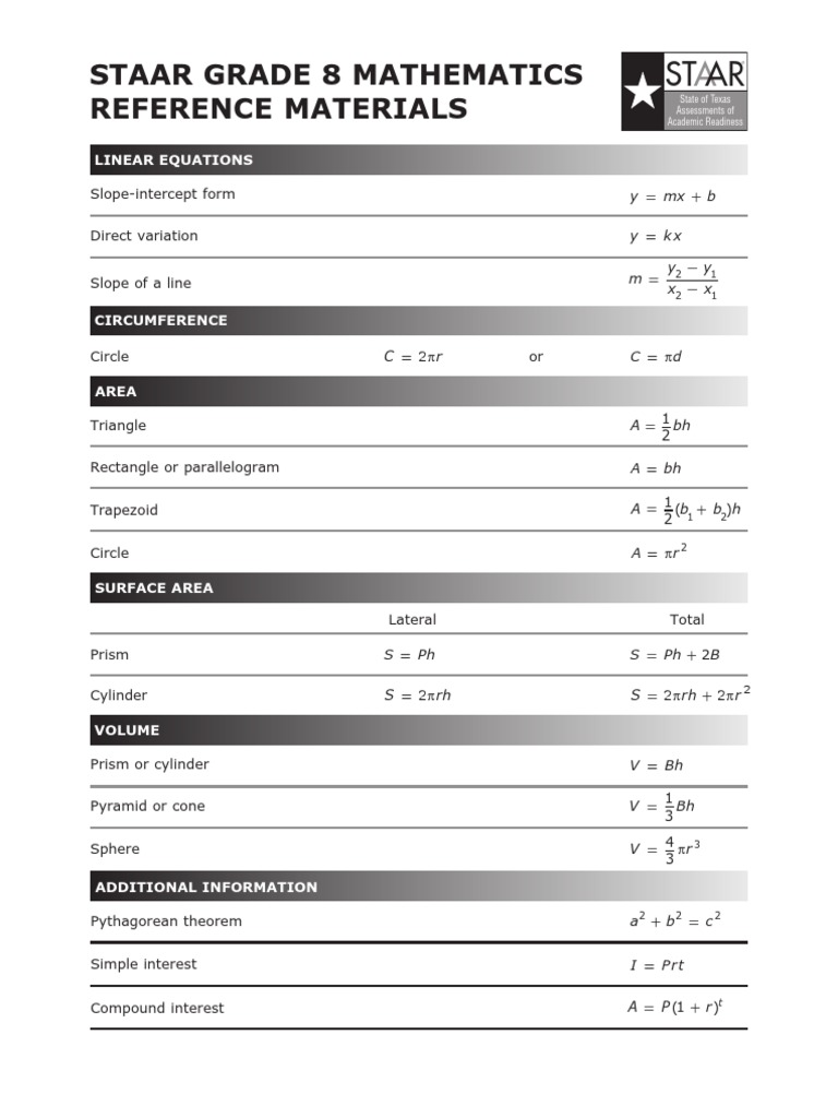 Staar Math Chart | PDF | Teaching Methods & Materials | Science ...