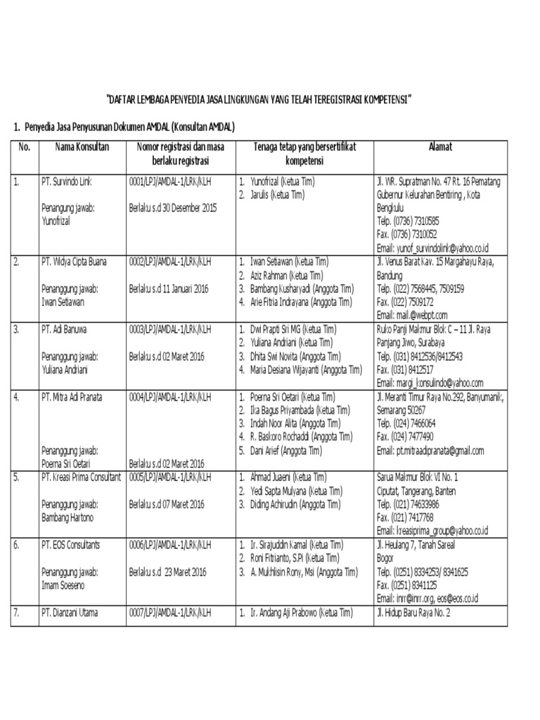 Daftar Konsultan AMDAL Terdaftar | PDF