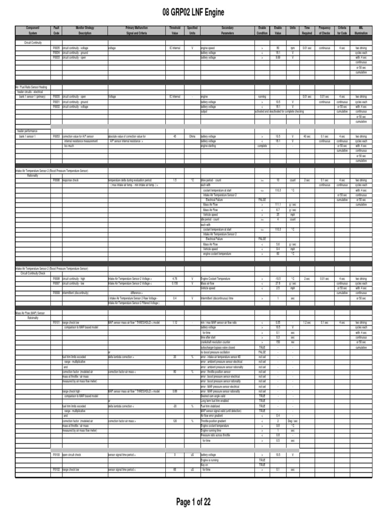 08 GRP02 LNF Engine PDF | PDF | Turbocharger | Throttle