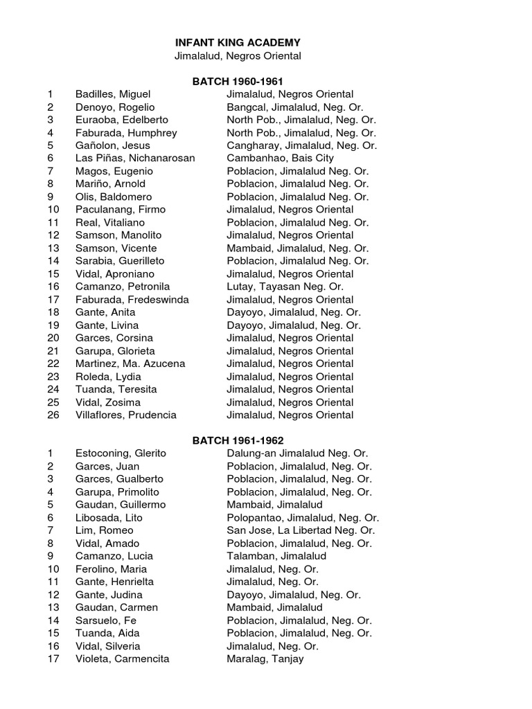Batch 1960-2004 | PDF