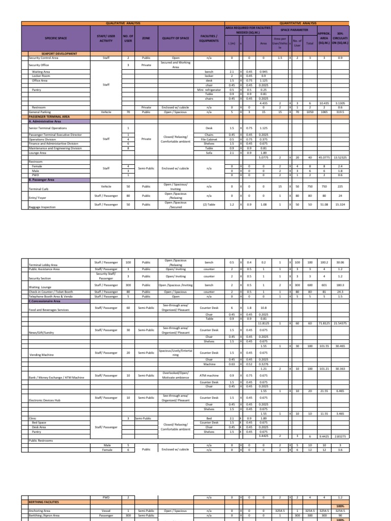 Space Programming | PDF | Desk | Public Toilet