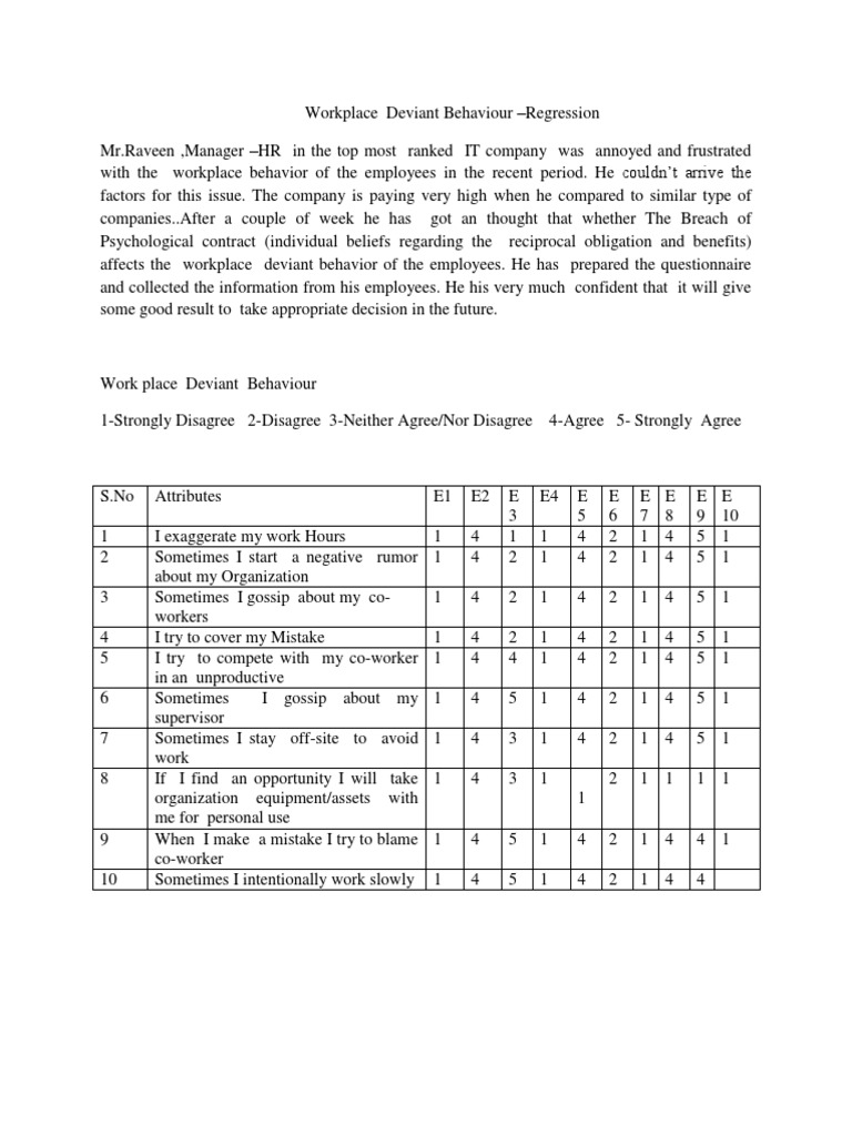 Workplace Deviant Behaviour | PDF | Deviance (Sociology) | Employment