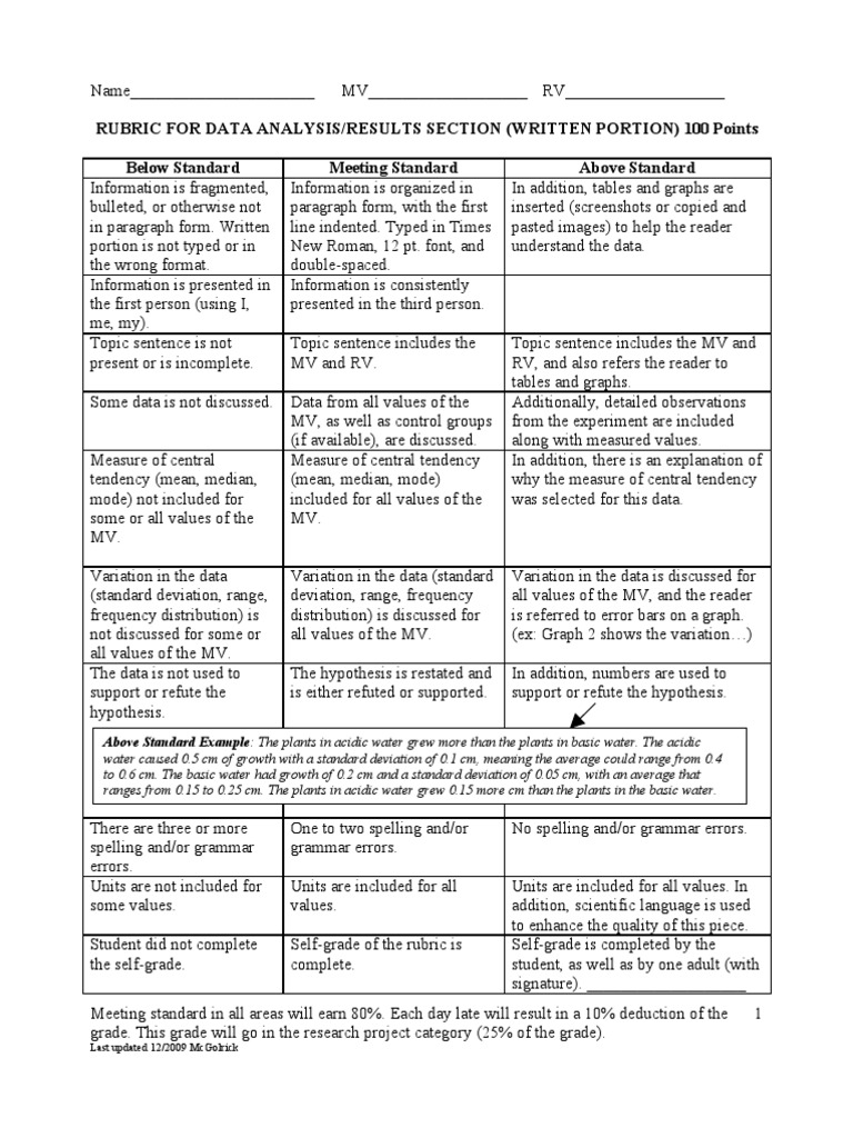 Data Analysis and Graphs Rubric | PDF | Median | Mode (Statistics)