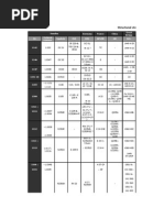 Metal Conversion Chart | PDF | Steel | Iron
