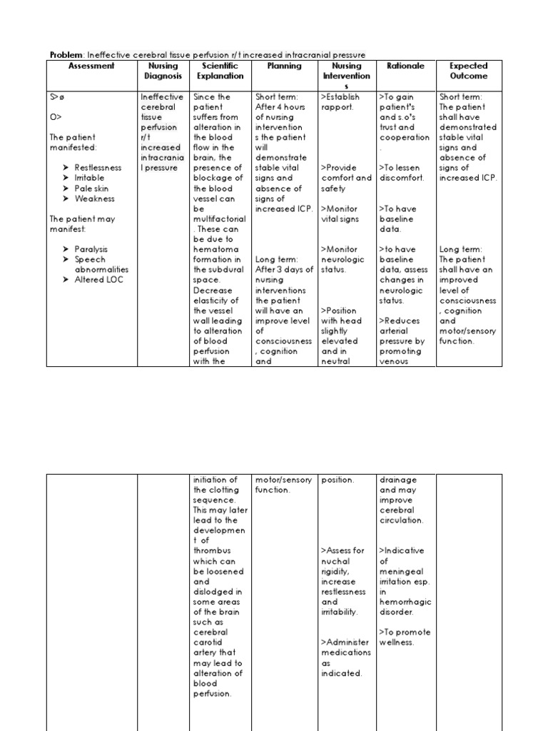 Tissue Perfusion | PDF | Self-Improvement