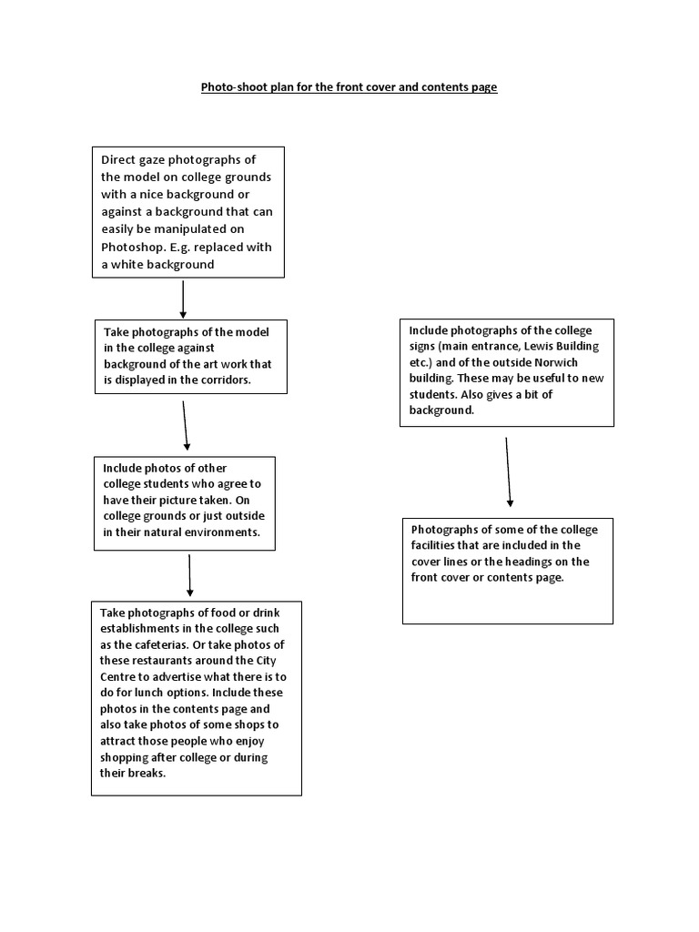 Photoshoot Plan | PDF