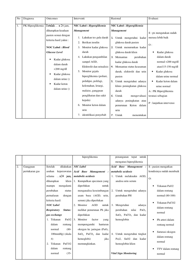 Rencana Asuhan Keperawatan | PDF | Pengembangan Diri | Kesehatan Holistik