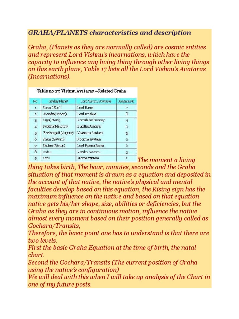 GRAHA | PDF | Astrological Sign | Planets