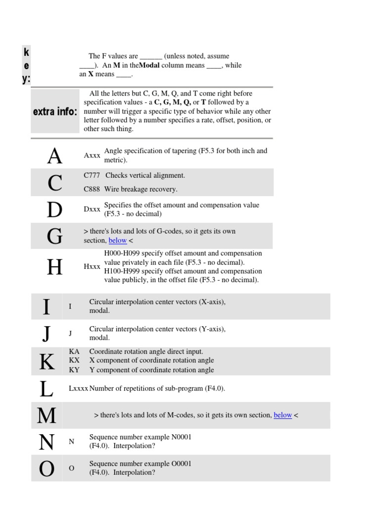 codigos-g-y-m-sodick-pdf-cartesian-coordinate-system-angle