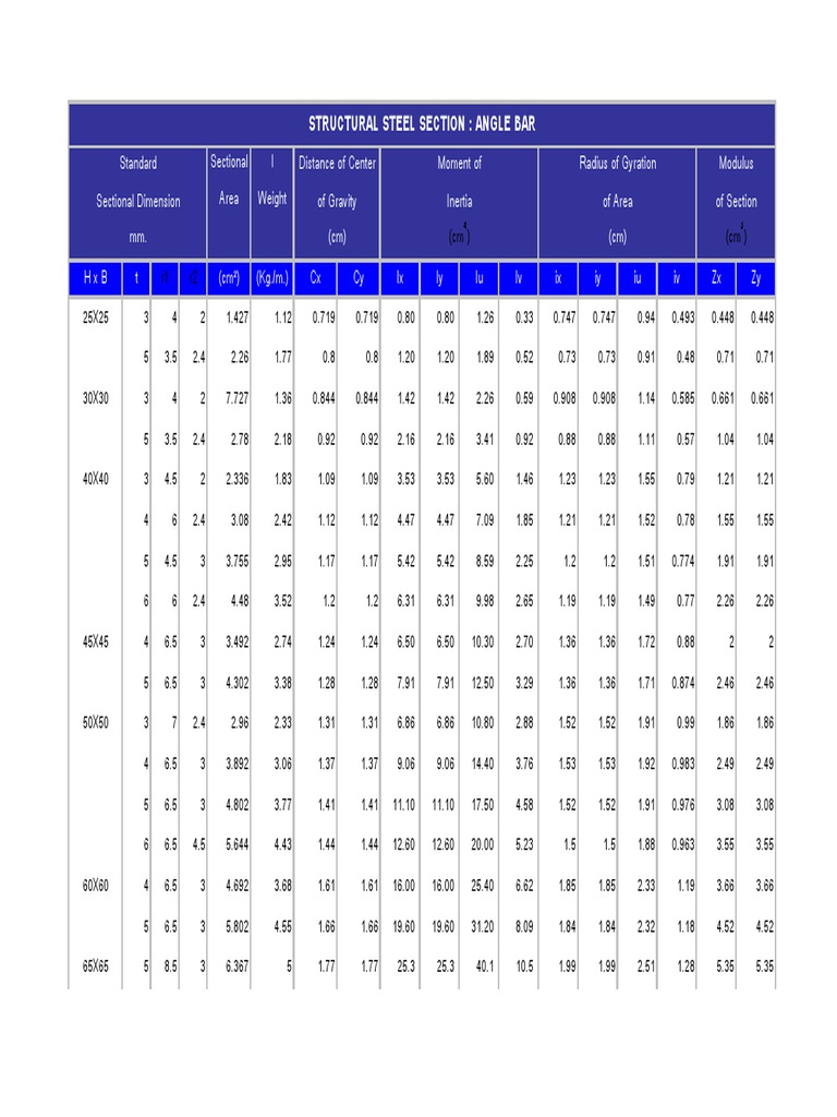 Structural Steel Angle Bar Section Properties | PDF | Mechanics | Space