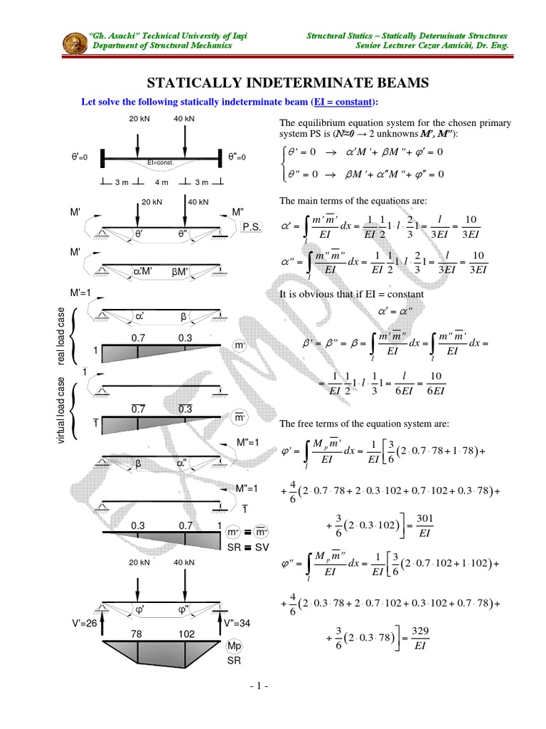 Statically Indeterminate Beams: Let Solve The Following Statically ...
