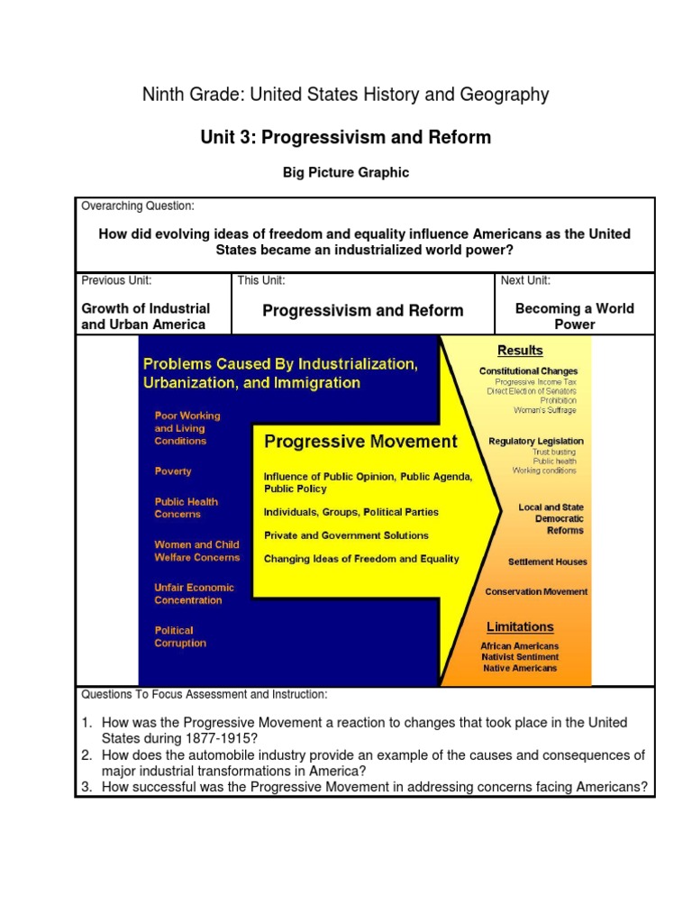 Progressivism and Reform in U.S. History | PDF