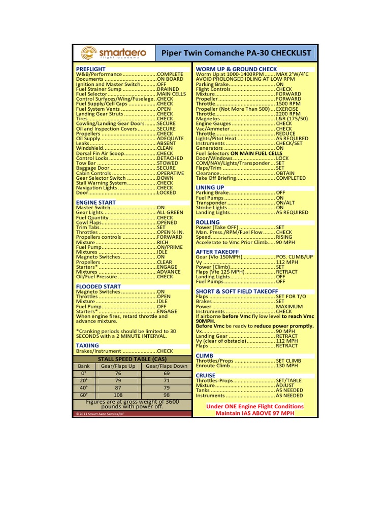 Piper Twin Comanche Pa30 Checklist | PDF | Takeoff | Landing Gear