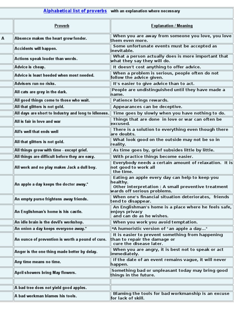 Alphabetical List of Proverbs With An Explanation Where Necessary | PDF ...