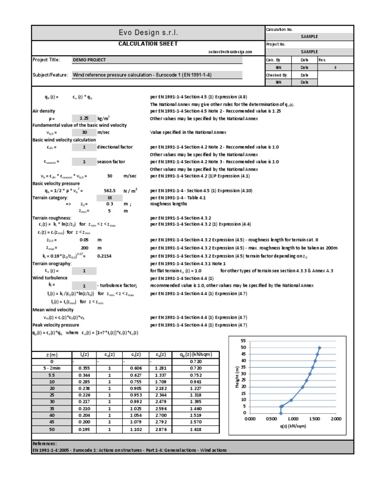 Wind Loads Calculation As Per Eurocode by JR | PDF