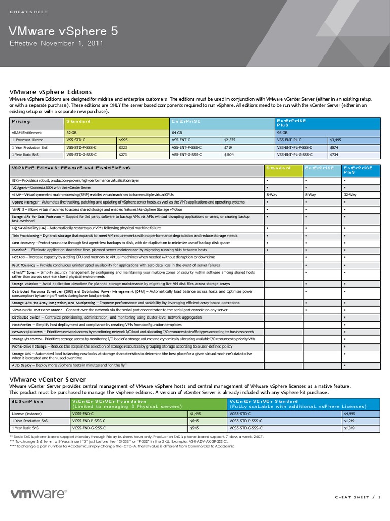 VSphere 5 Cheat Sheet | PDF | Virtual Machine | Computer Network